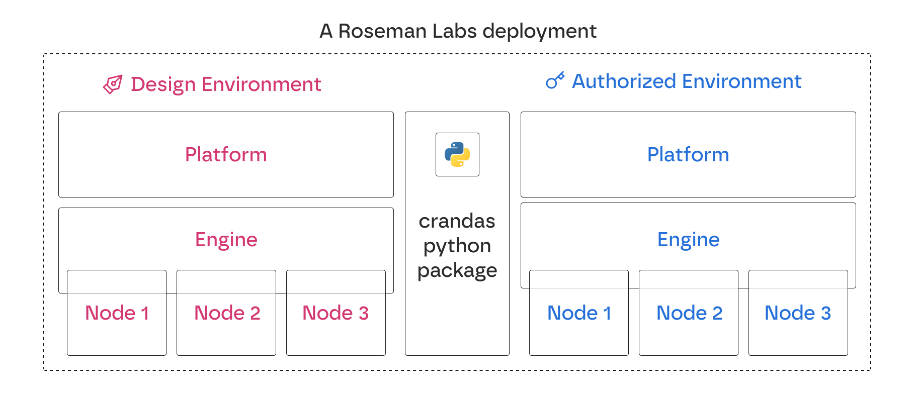 Understanding the script approval flow